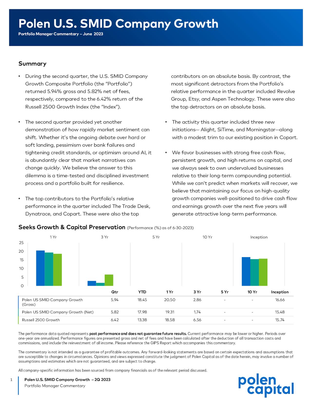 Polen US SMID Company Growth Q2 2023 Portfolio Manager Commentary ...