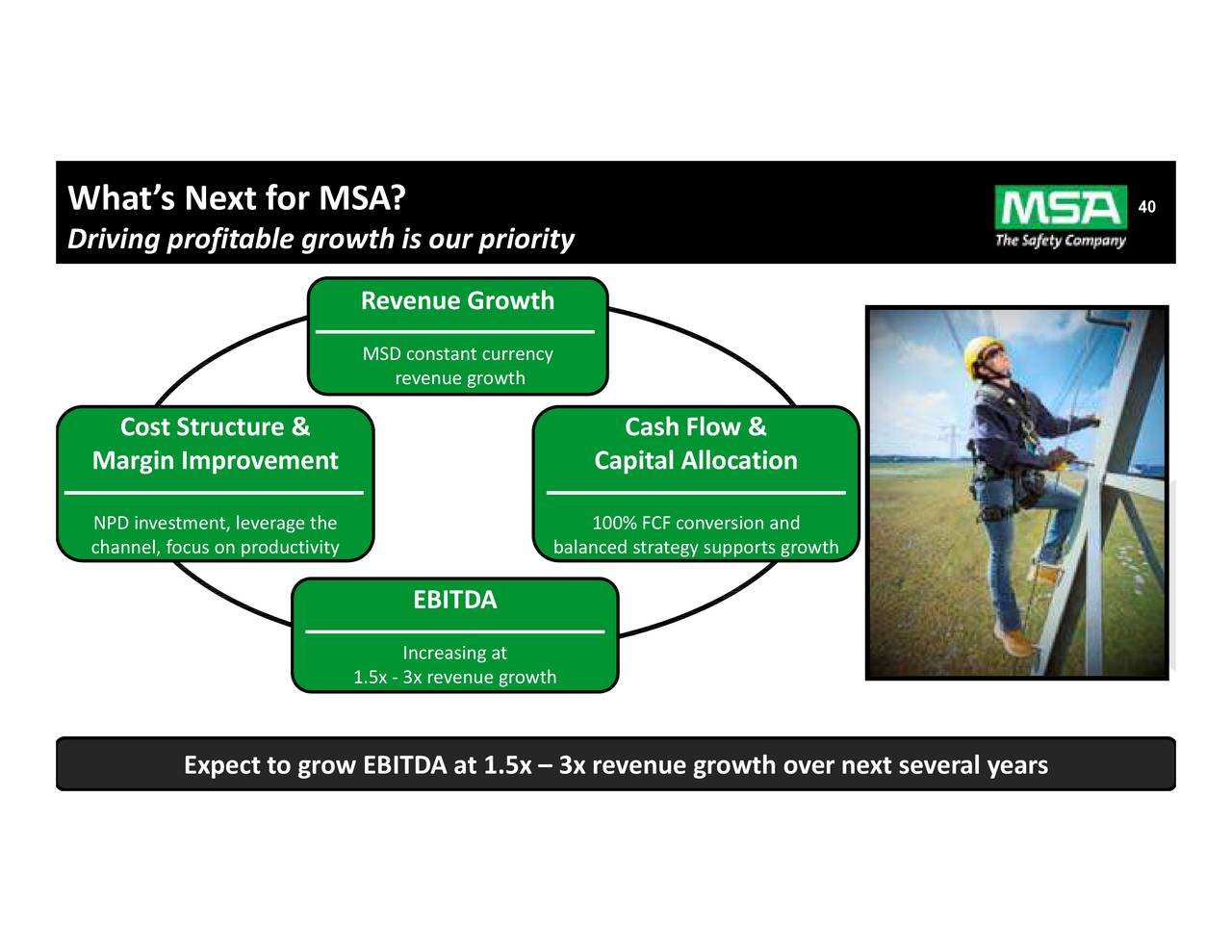 MSA Safety (MSA) Investor Presentation - Slideshow (NYSE:MSA) | Seeking ...