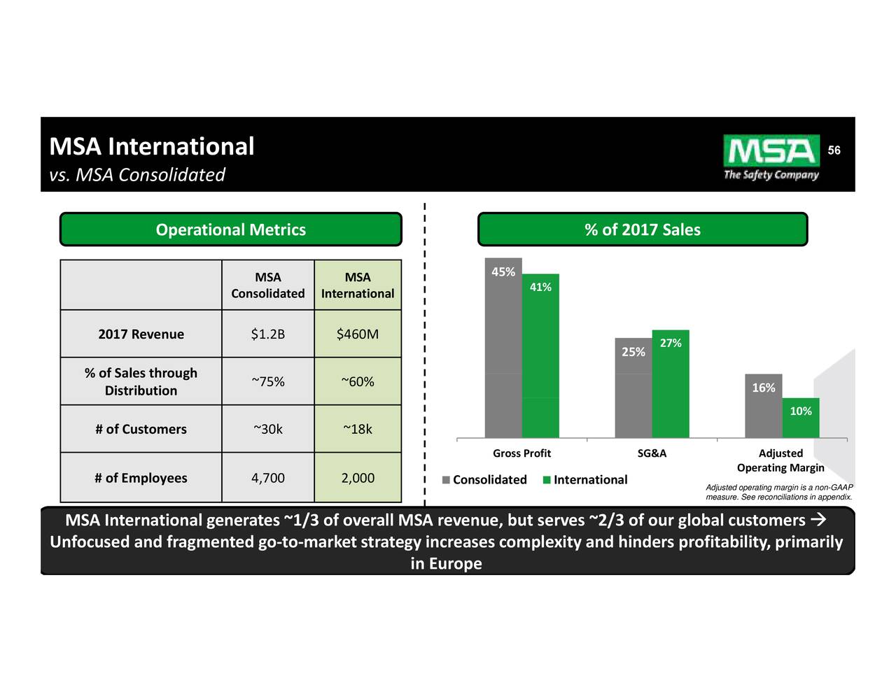 Msa Safety Msa Investor Presentation Slideshow Nysemsa Seeking