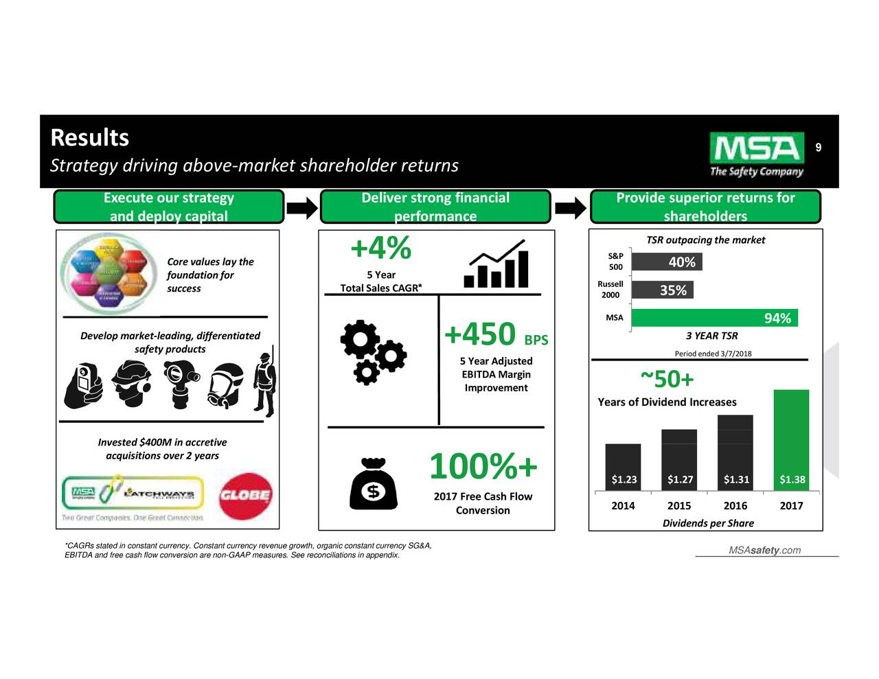 MSA Safety (MSA) Investor Presentation - Slideshow (NYSE:MSA) | Seeking ...
