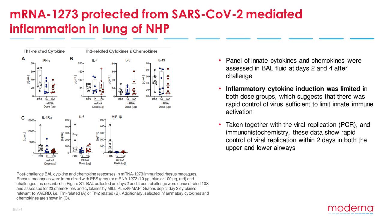 Moderna (MRNA) Company Conference Presentation - Slideshow (NASDAQ:MRNA ...