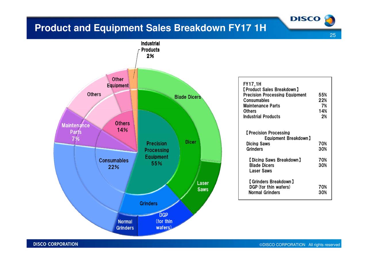Disco Corp. ADR 2017 Q2 - Results - Earnings Call Slides (OTCMKTS:DSCSY) | Seeking Alpha