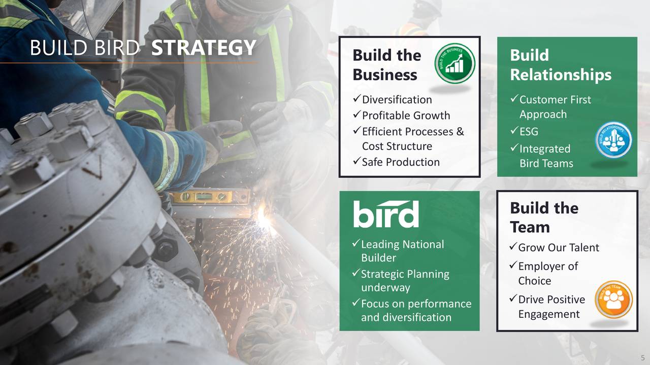 Bird Construction Inc. 2020 Q3 - Results - Earnings Call Presentation ...