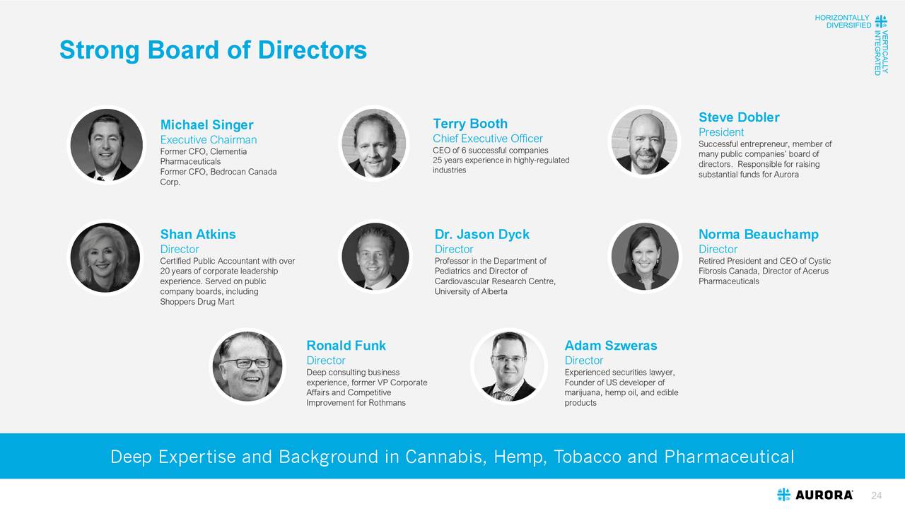 Aurora Cannabis (ACB) Investor Presentation - Slideshow - Aurora ...