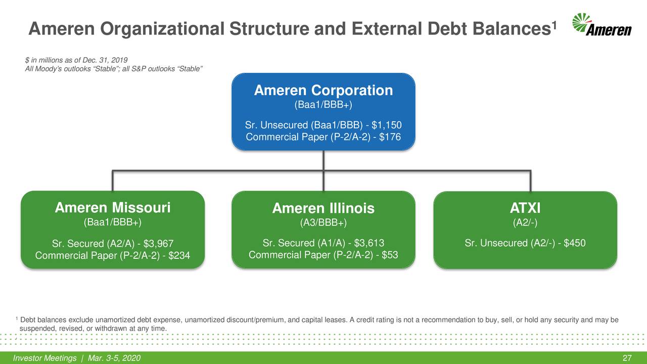 Ameren Corporation (AEE) Investor Presentation - Slideshow (NYSE:AEE ...