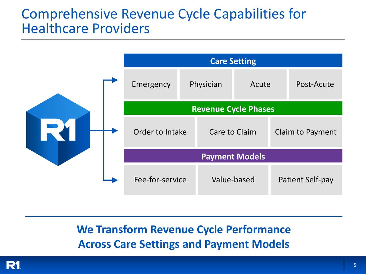 R1 RCM (RCM) Presents At 2019 Jefferies Global Healthcare Conference - Slideshow (NASDAQ:RCM ...