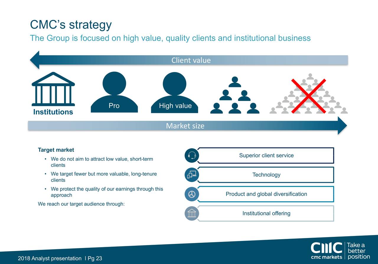 CMC Markets PLC London 2018 Q4 - Results - Earnings Call Slides ...
